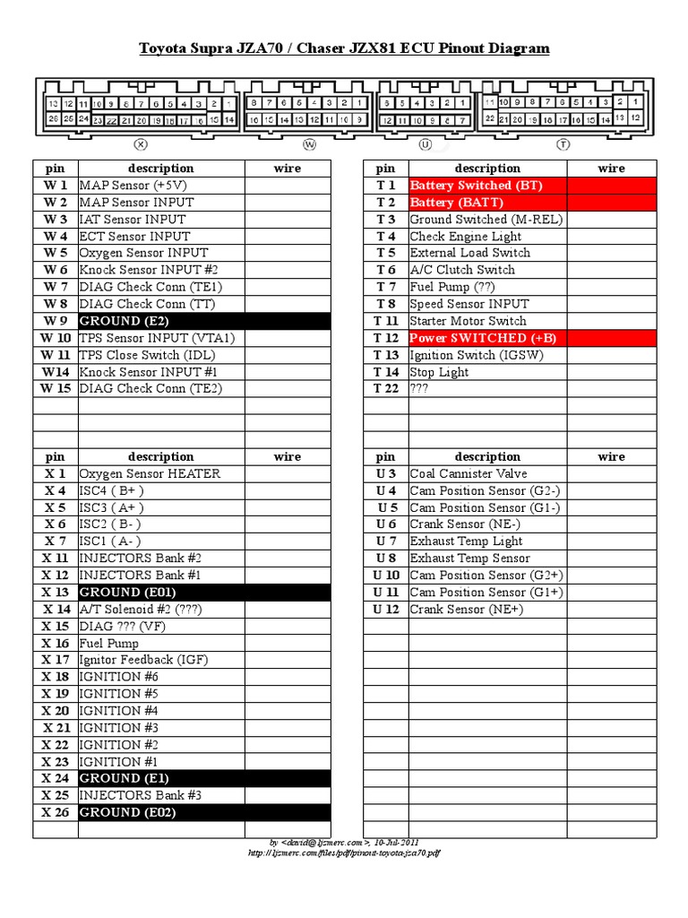Pinout Toyota Jza70 | PDF | Fuel Injection | Engine Technology