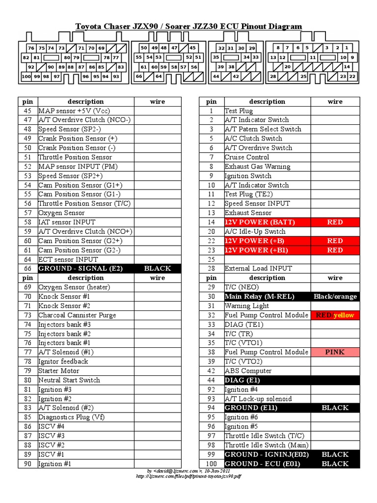 Pinout Toyota jzx90 | PDF | Throttle | Ignition System