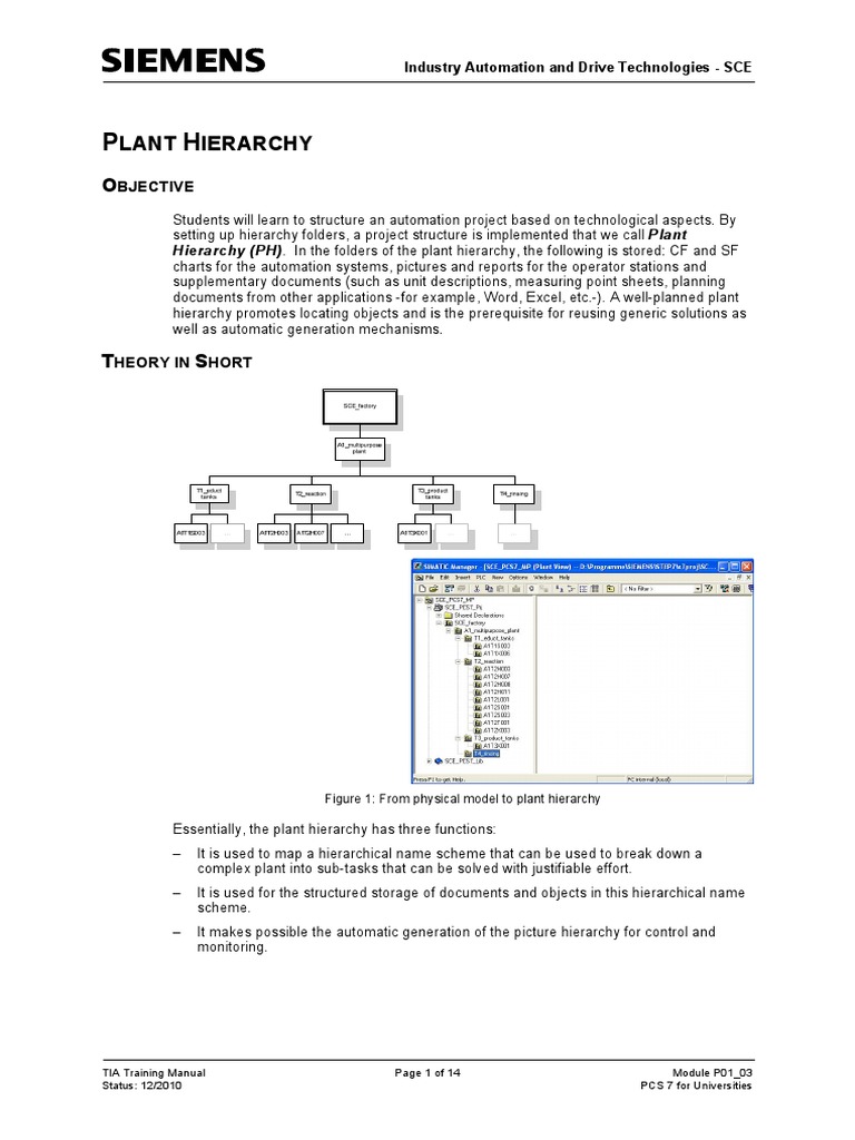 Understanding Plant Hierarchy in PCS7 | PDF | Hierarchy | Top Down And ...