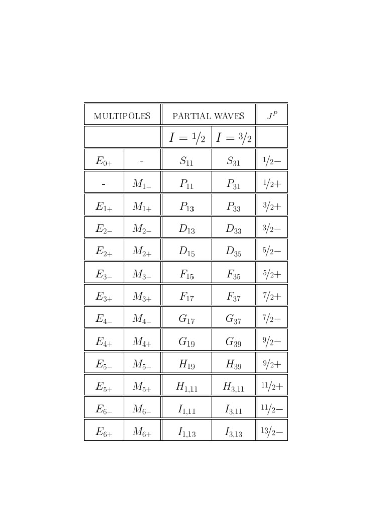 Multipole and Partial Wave Analysis | PDF