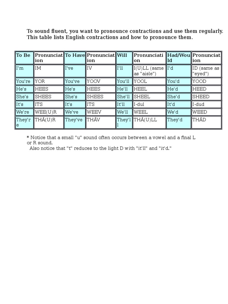 English Contractions Pronunciation Guide | PDF | Language Arts & Discipline