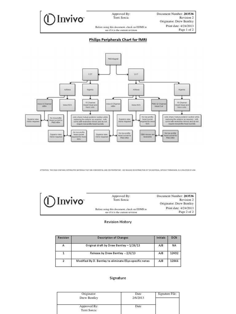 Philips Peripherals Chart For fMRI | PDF | Intellectual Works ...