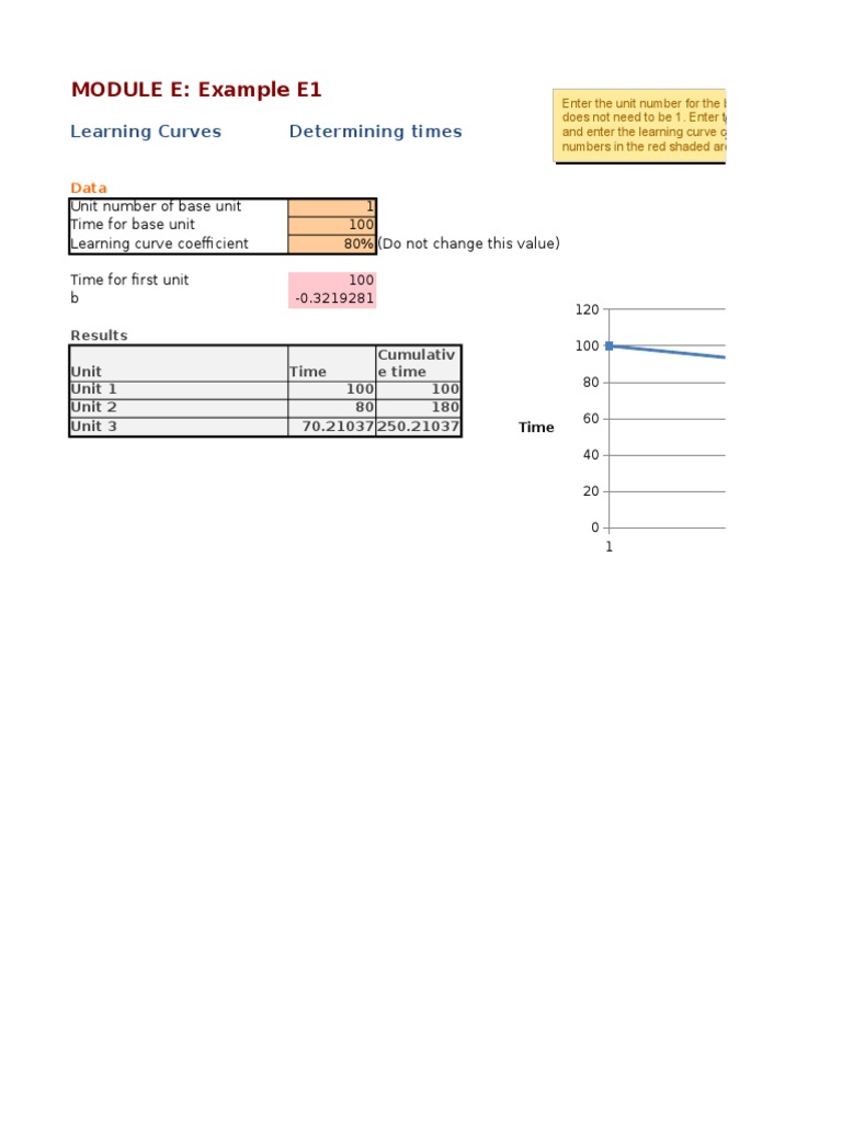 Learning Curve: MODULE E: Example E1 | PDF | Teaching Mathematics