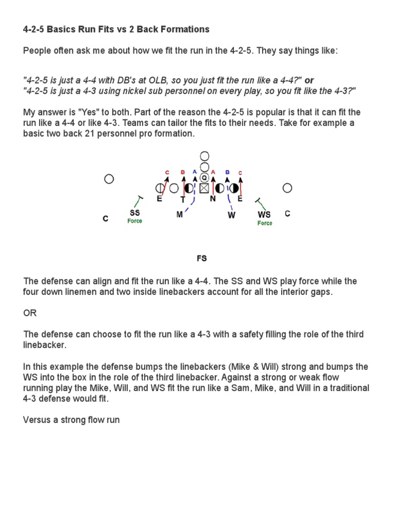 4-2-5 Basics Run Fits Vs 2 Back Formations | PDF | Ball Games | Sports