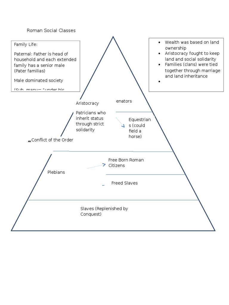 Roman Social Classes | PDF | Law | History