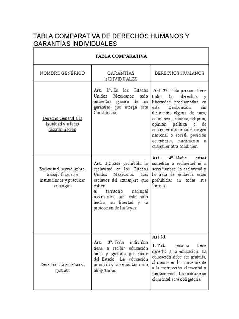 Cuadro Comparativo Apuntes 1 Derecho Internacional De Los Derechos