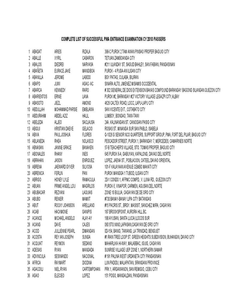List of Cadet Candidates for PMA Class 2015.pdf | Philippines