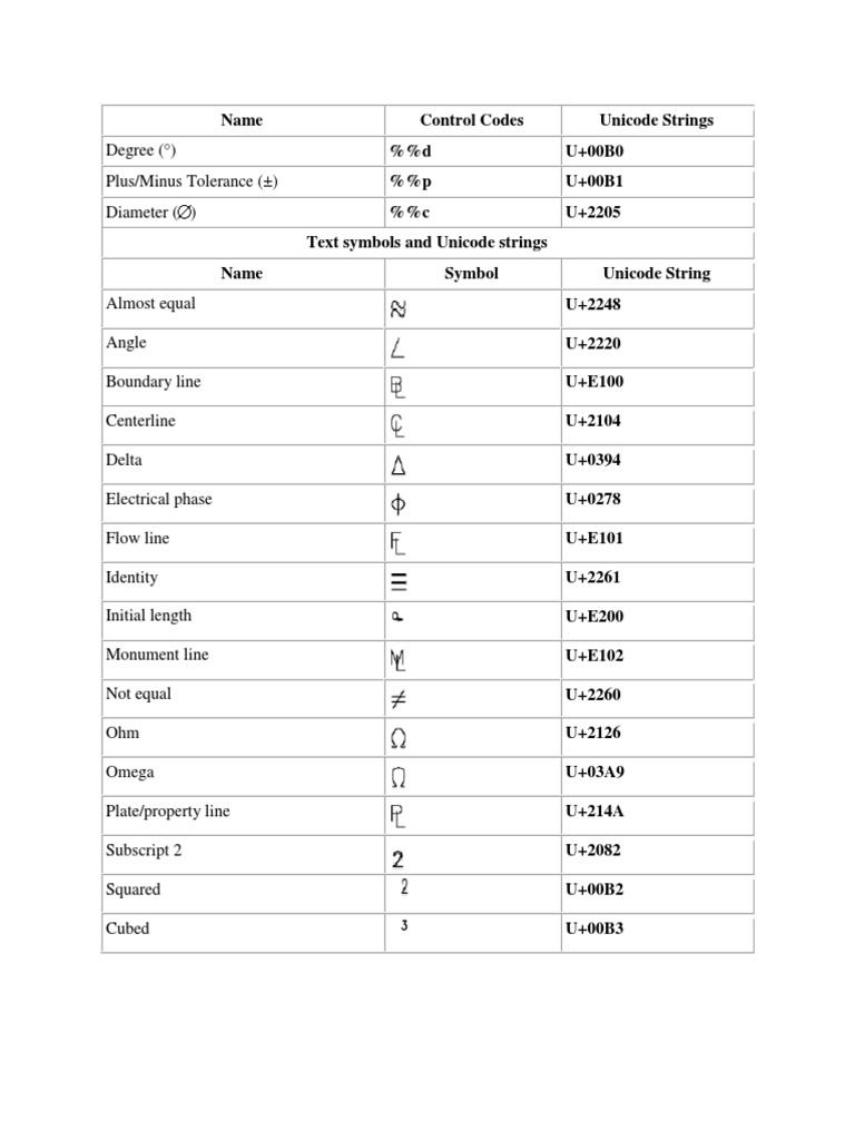 Degree (°) Plus/Minus Tolerance ( ) Diameter | PDF