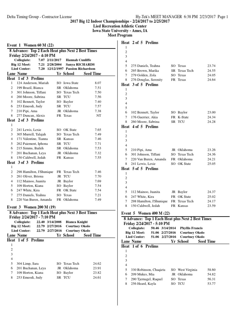 Heat Sheets | PDF
