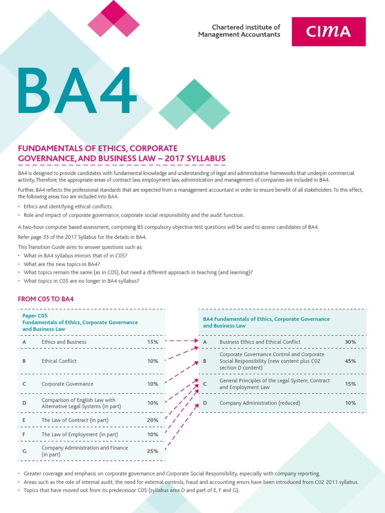 BA4 Transition Guide | Corporate Governance | Accounting