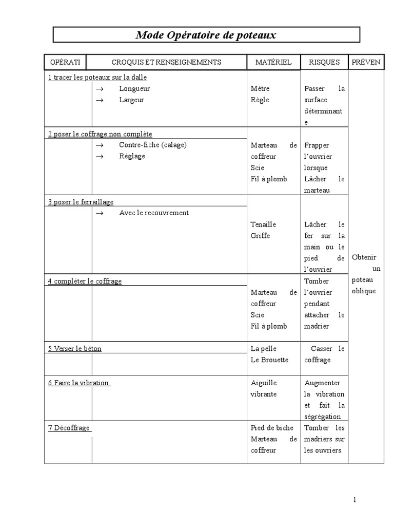 Mode Operatoire | Matériaux fabriqués par l'homme | Ingénierie civile