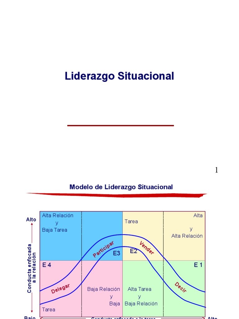 Liderazgo Situacional-Jds | PDF | Liderazgo | Conceptos psicologicos