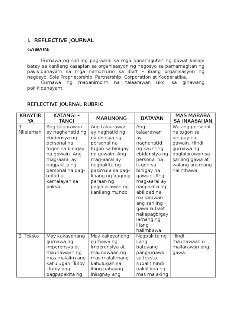 Reflective Journal Rubric | PDF