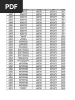 Kolkata PIN Code | PDF | Kolkata | Bengal