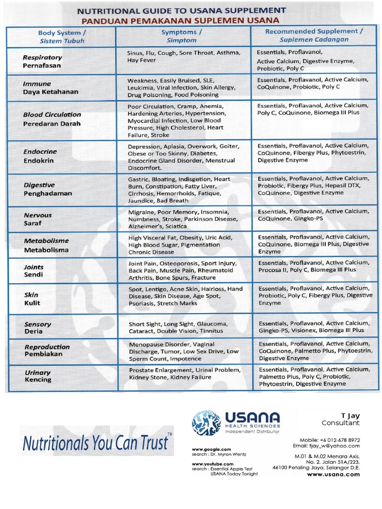 Usana Flyer 2 | PDF