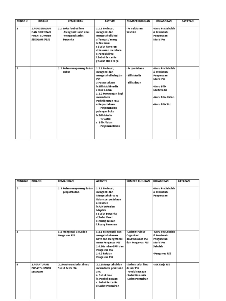 Rancangan Literasi Maklumat | PDF