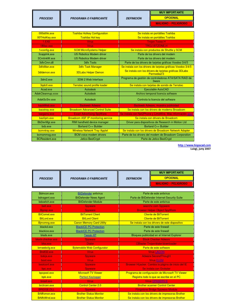 Procesos Windows | PDF | Hewlett Packard | Microsoft