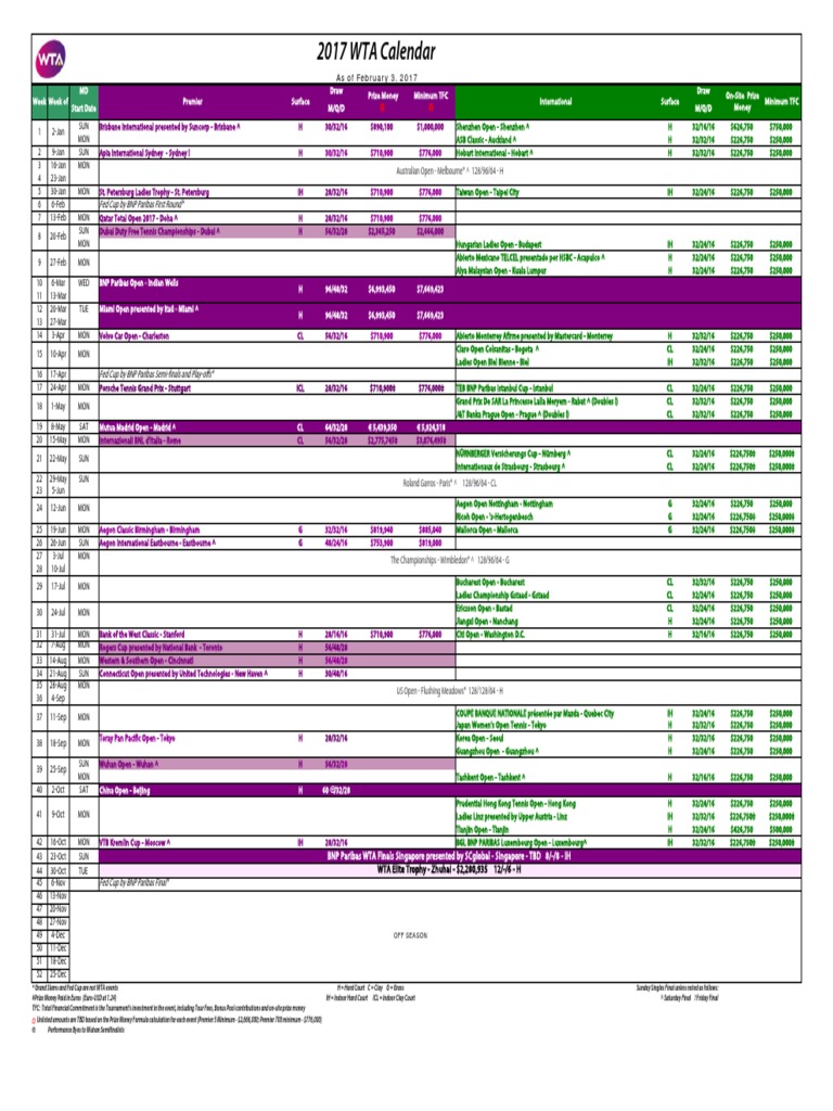 2017 WTA Calendar: Fed Cup by BNP Paribas First Round | PDF