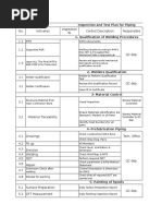 Sample MRB Index For ENI | PDF | Nondestructive Testing | Engineering