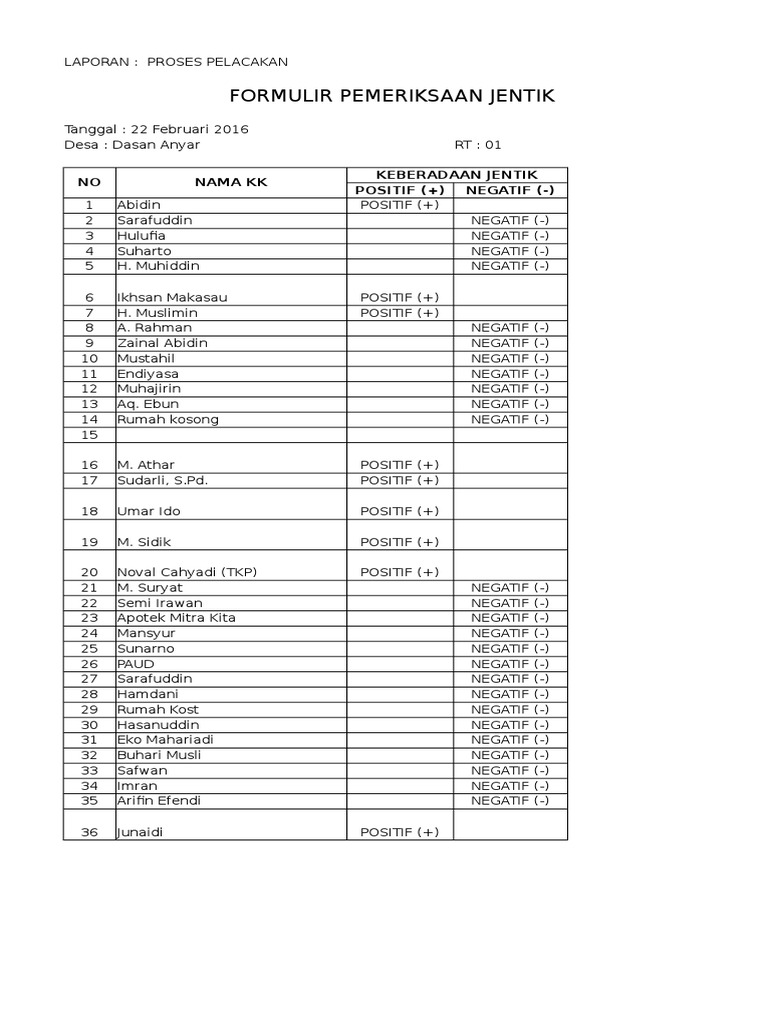 Formulir Pemeriksaan Jentik: NO Nama KK Keberadaan Jentik Positif ...