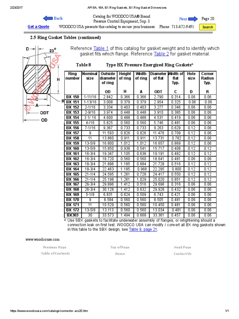 API 6A, 16A, BX Ring Gaskets, BX Ring Gasket Dimensions | PDF ...