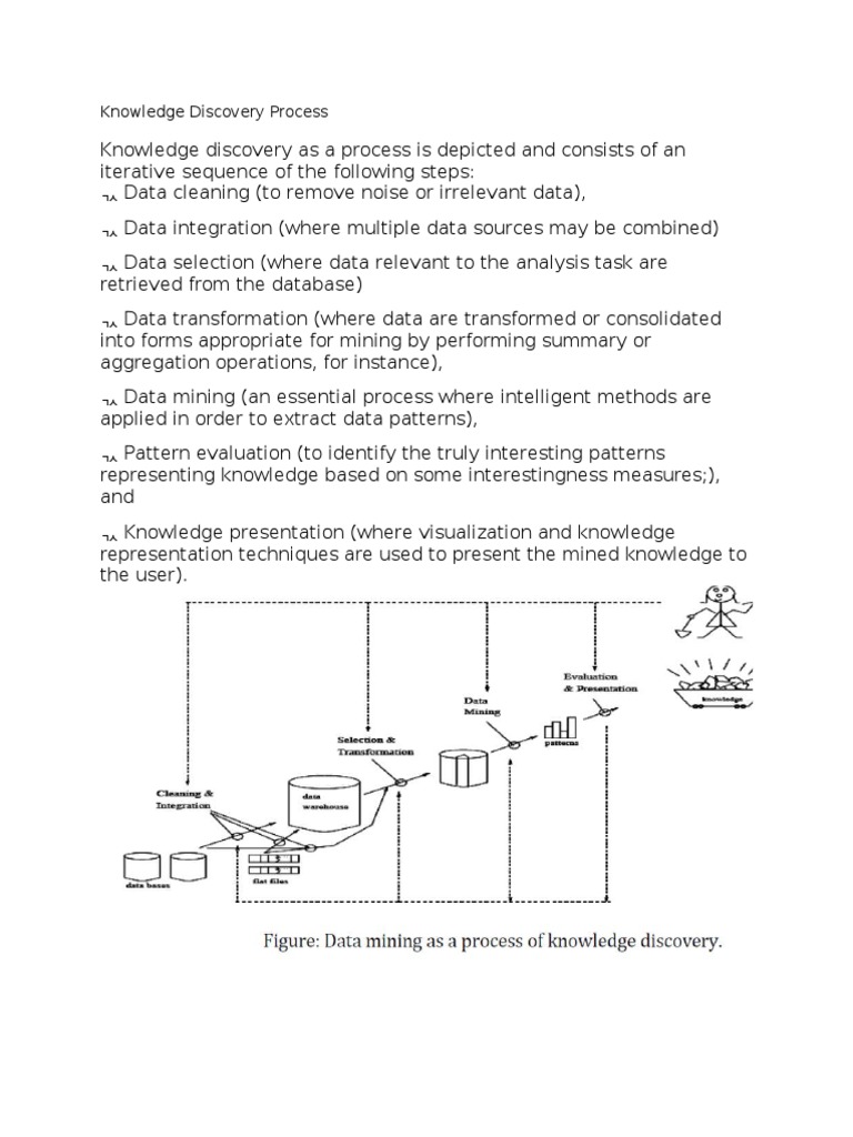 Knowledge Discovery Process | PDF | Data Mining | Data Warehouse