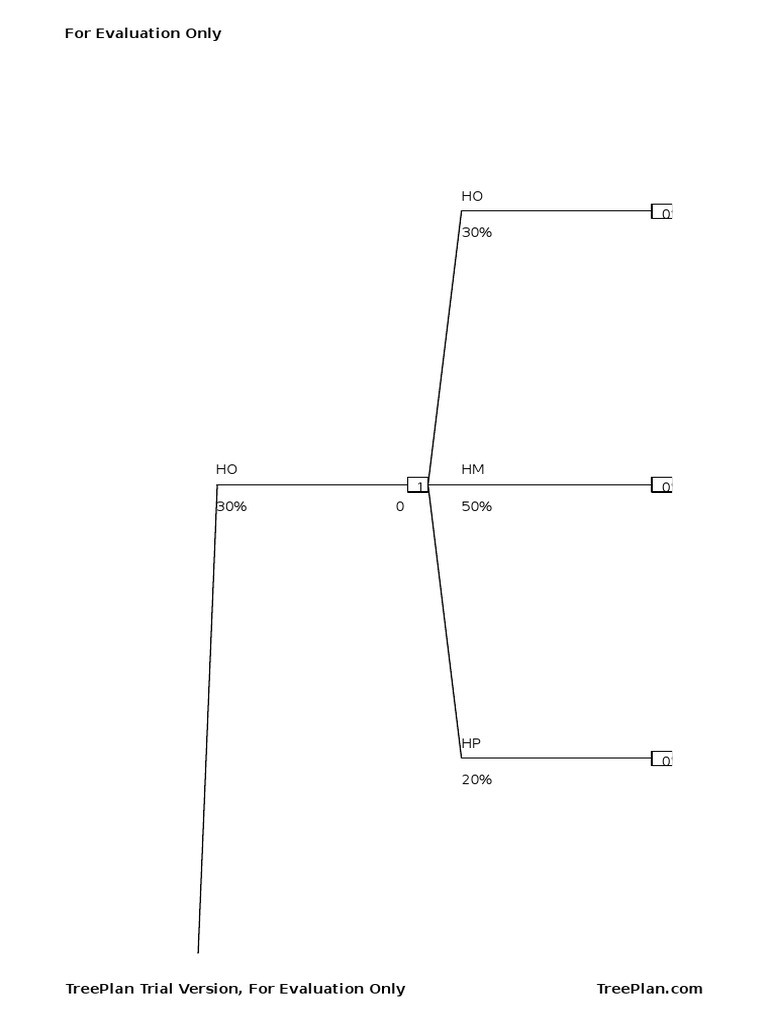 Méthode Hertz | PDF
