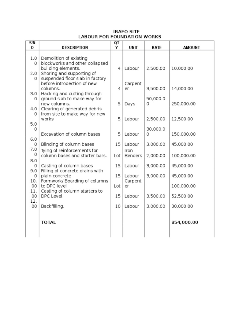 Ibafo Site Labour For Foundation Works: S/N O Description QT Y Unit ...