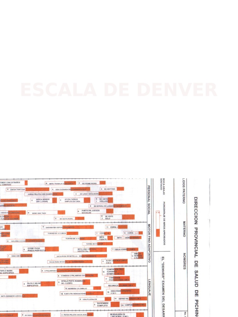 Escala de Denver | PDF