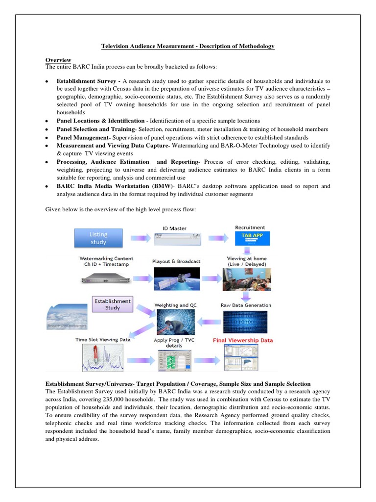 BARC India Process / Methodology Description | PDF