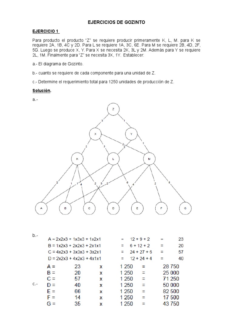 Ejercicios de Gozinto | PDF | Inventario | Análisis matemático