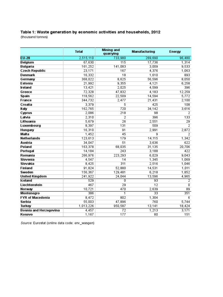 Waste Statistics YB2015 | PDF | Waste Management | Incineration