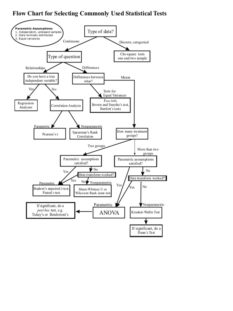 Flow Chart For Selecting Statistical Tests | PDF