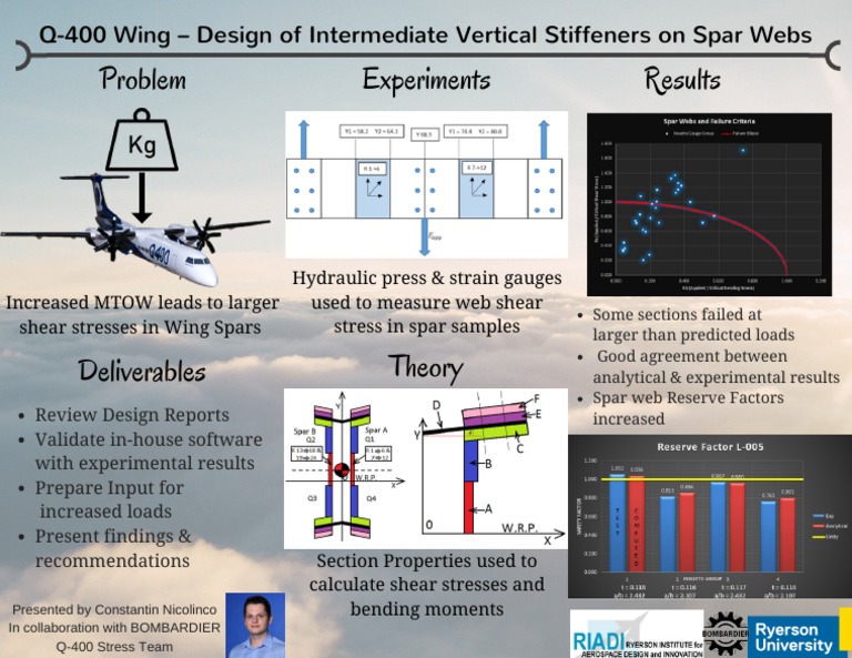 Q-400 Wing - Design of Intermediate Vertical Stiffeners On Spar Webs | PDF