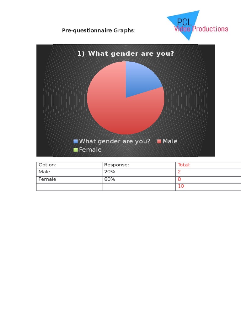 Pre Questionnaire Graph | PDF
