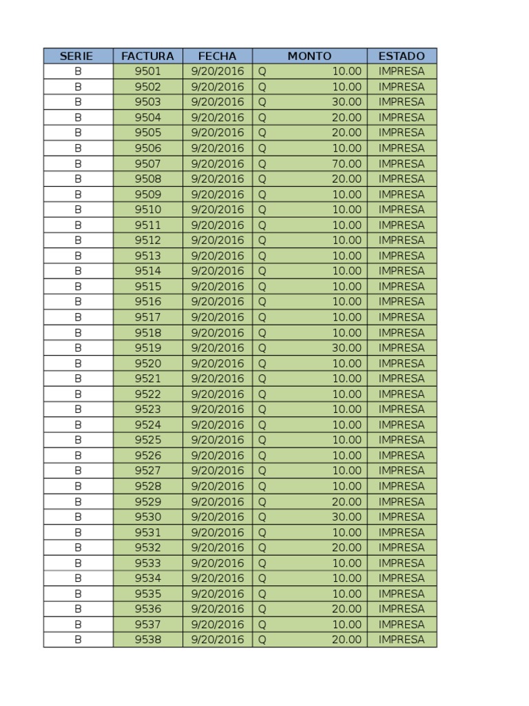 Facturas Manuales Enero Serie B | PDF