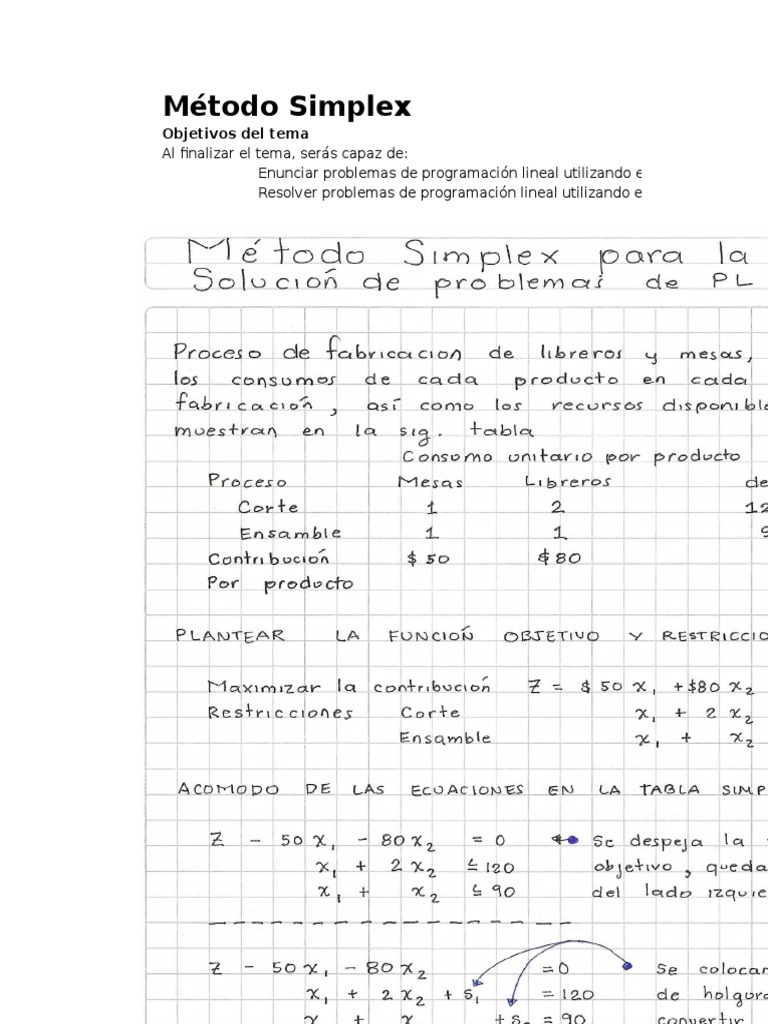 22 Metodo Simplex | PDF | Programación lineal | Matemáticas Aplicadas