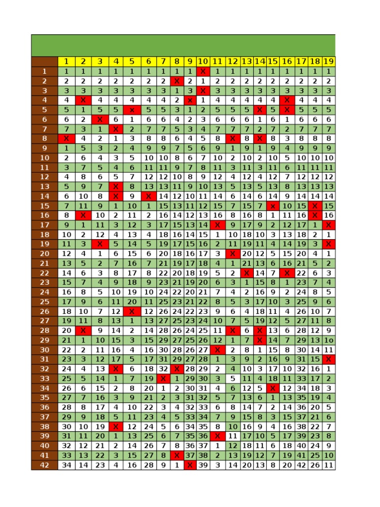 Master Hit Chart | PDF | Games & Activities | Teaching Methods & Materials