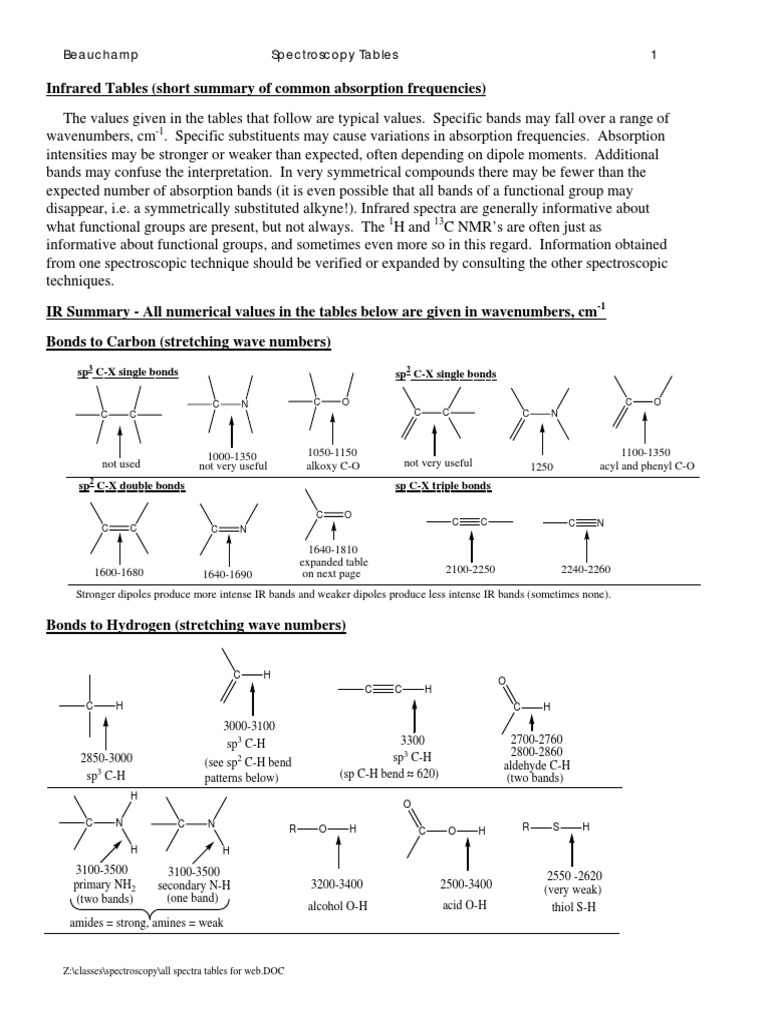 IR Spectroscopy Tables Summary | PDF | Amine | Alkene