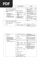 Askep Resiko Pendarahan | PDF