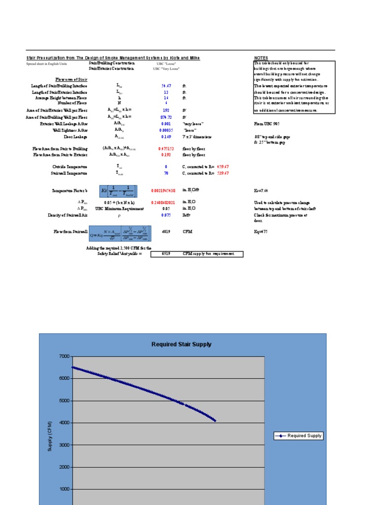 Stair Pressurization | PDF | Stairs | Continuum Mechanics