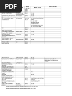 Kode Diagnosa Dan Kode Tindakan INA CBG's | PDF