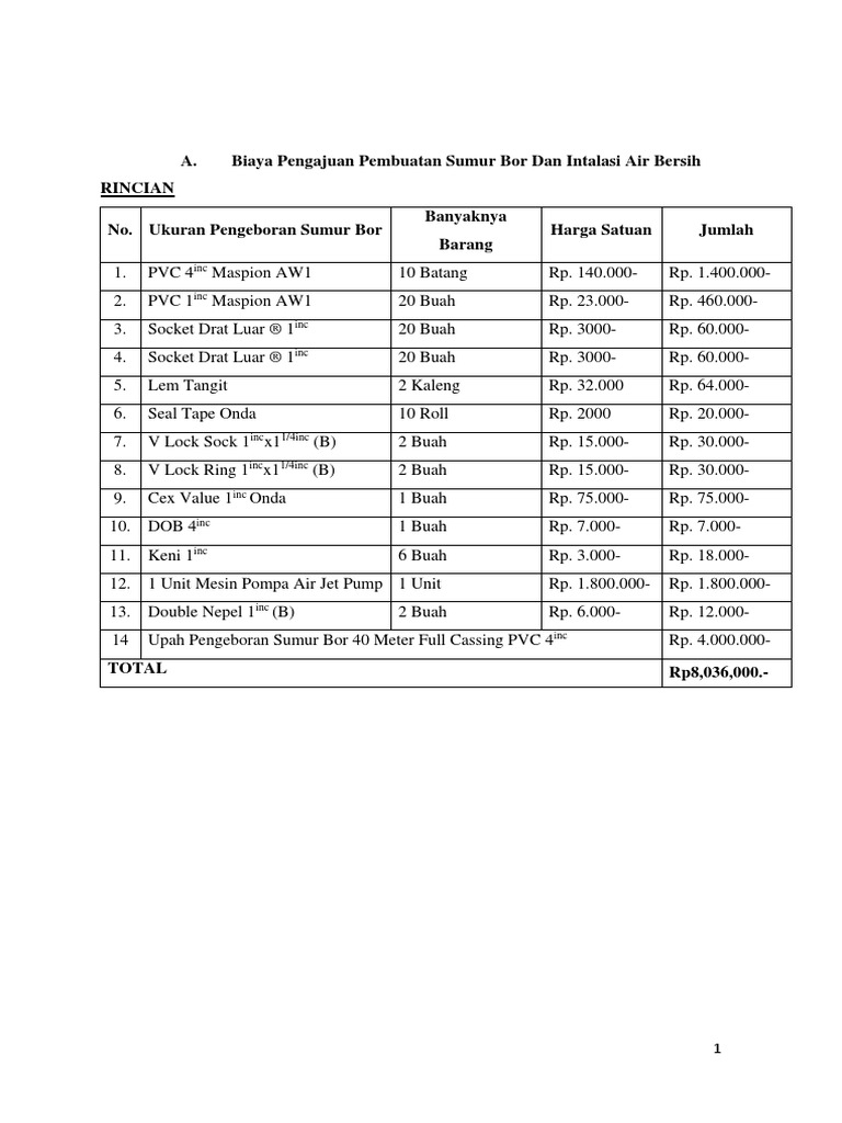 Dokumen - Tips Biaya Pengajuan Pembuatan Sumur Bor Dan Intalasi Air Bersih | PDF