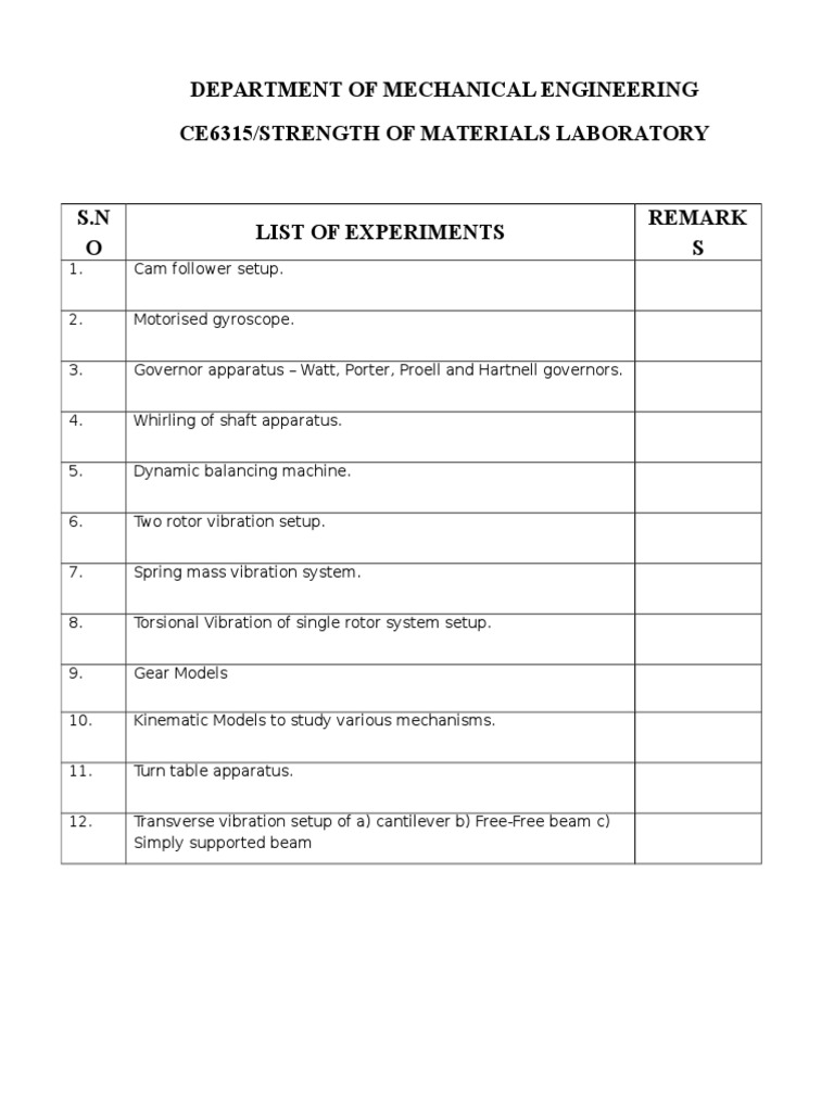 List of Experiments | PDF