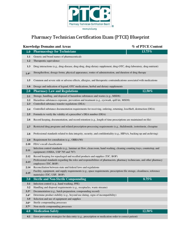 New Ptce Blueprint PDF | PDF | Pharmacy | Pharmaceutical Drug