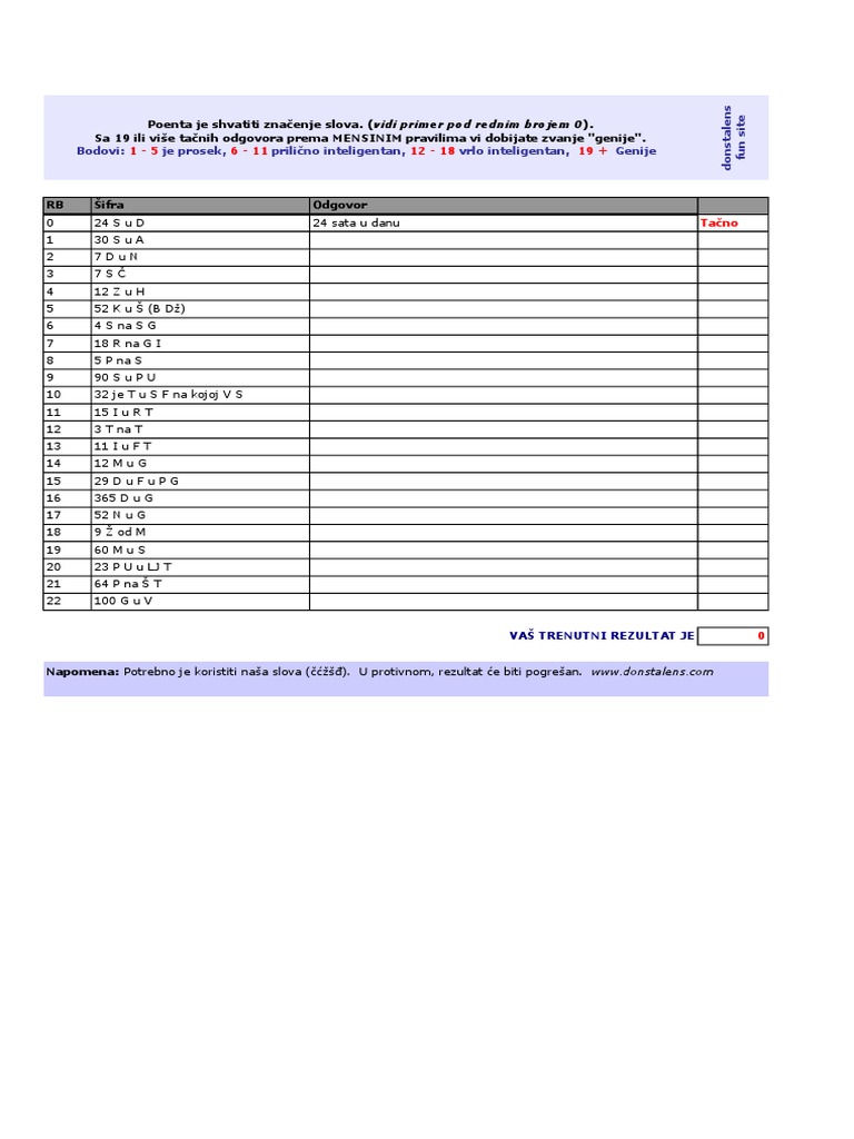 Sifra Test | PDF