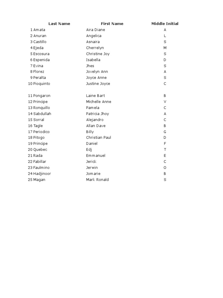 Last Name First Name Middle Initial | PDF