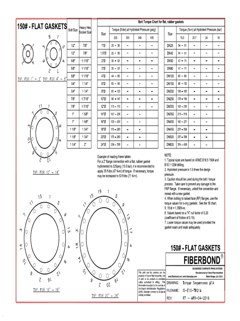 RTRP Flange TorqueCharts PDF | PDF