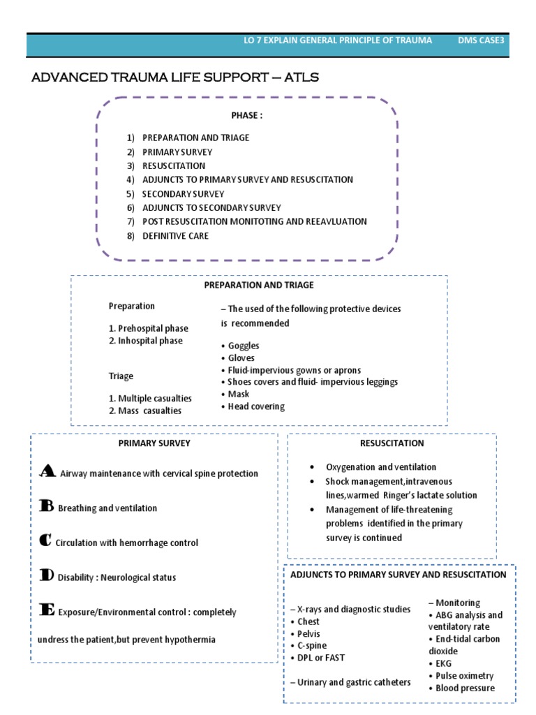 A B C D E: Advanced Trauma Life Support - Atls | PDF | Major Trauma ...