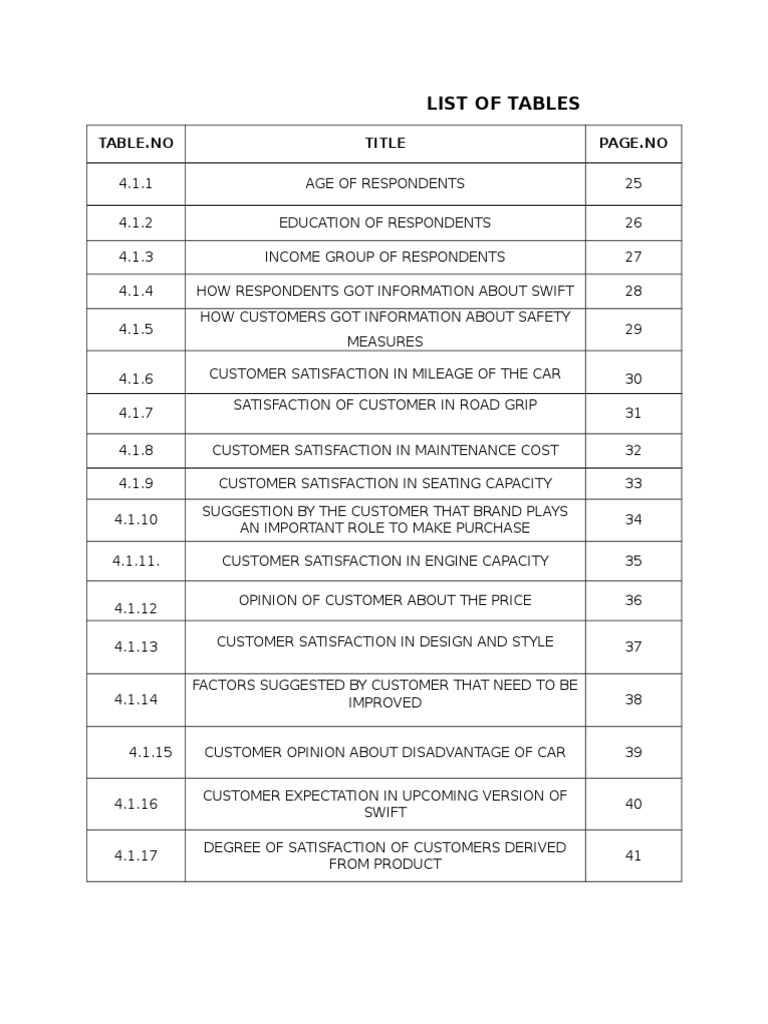 List of Tables: Table - No Title Page - No | PDF | Customer ...